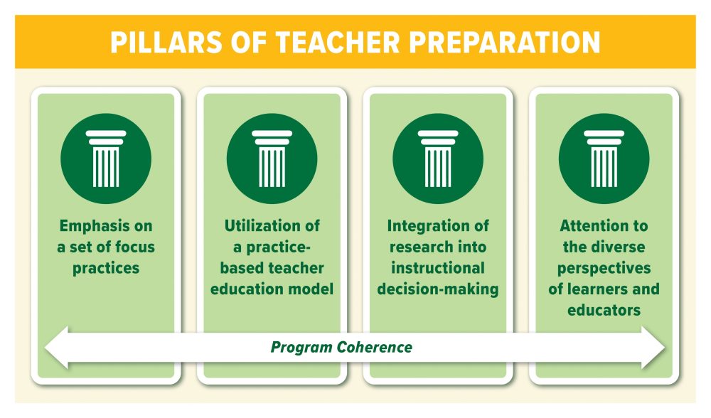 Homepage - Teacher Preparation